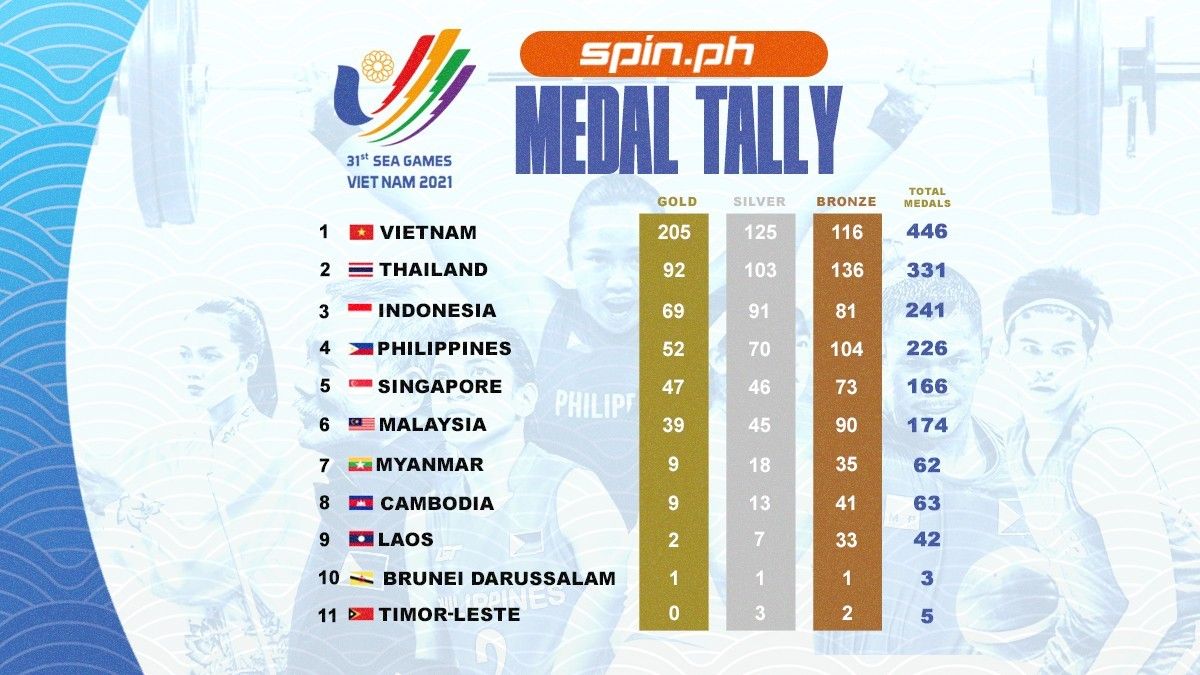 SEA Games News, Teams, Players, Stats, Results, Scores